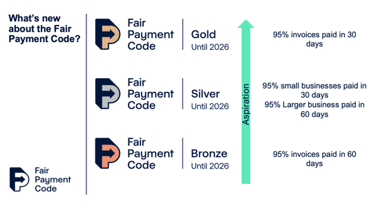 The Fair Payment Code